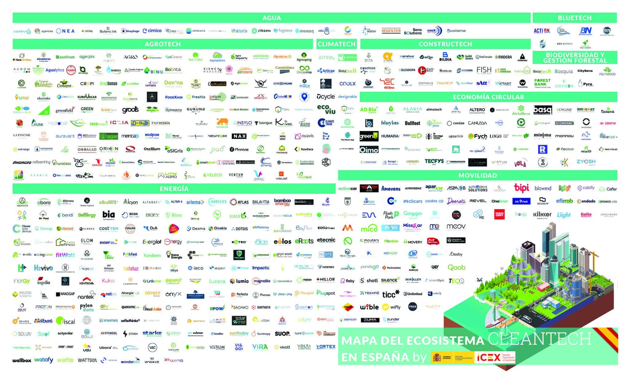 El Referente lanza el Informe del Ecosistema Cleantech en España